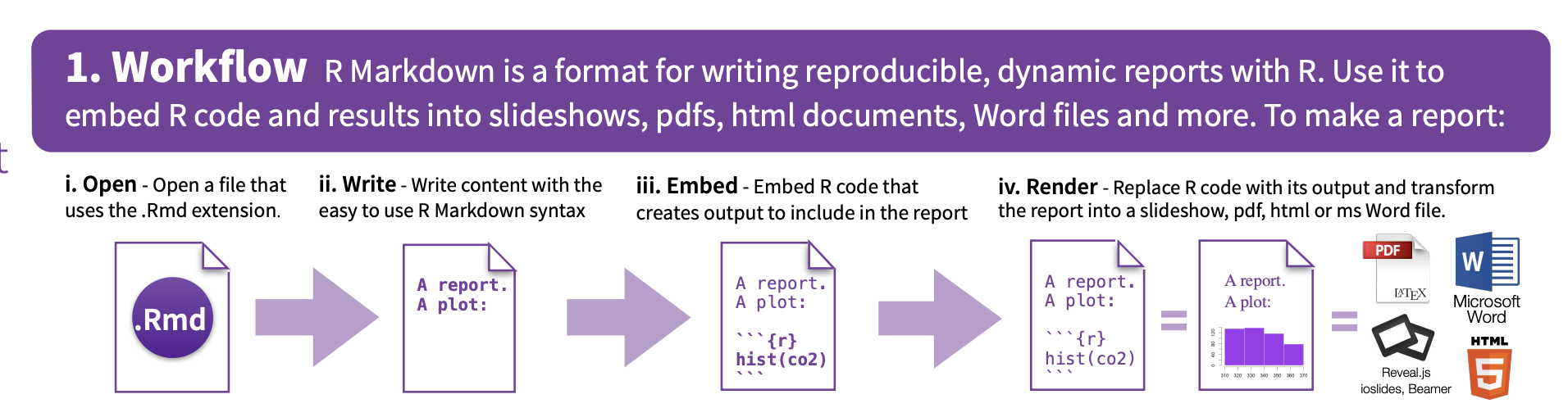 Chapter 3 Documentation Example - The Basics of R Markdown | Merck-Data Mine Documentation